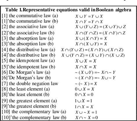 table 1 from independence of each axiom in a set of axioms and complete sets of axioms of