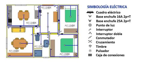 Diagrama De Una Instalacion Electrica Guia Basica Para Hacer