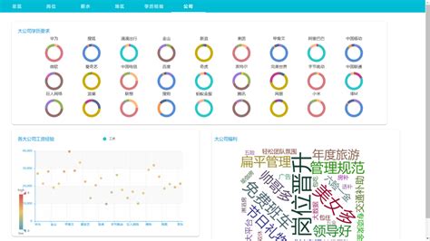 python招聘岗位信息聚合系统（拥有爬虫爬取、数据分析、可视化、互动等功能） csdn博客