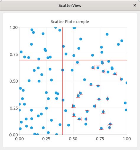python click on the qchartview to draw crosshairs pyside6 stack overflow