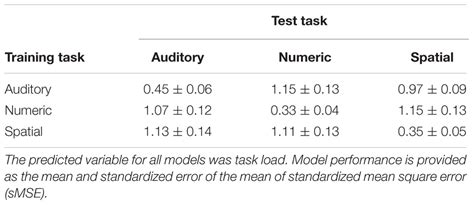 frontiers gaussian process regression for predictive but interpretable machine learning models