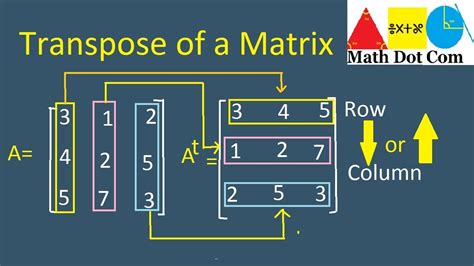 Find Transpose Of A Matrix Quickly Of Any Matrix Order Matrices And