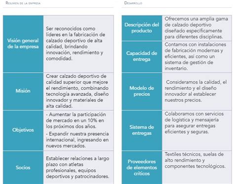 10 ejemplos de planeación estratégica personal para el éxito