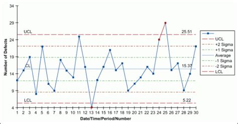 np conversion chart