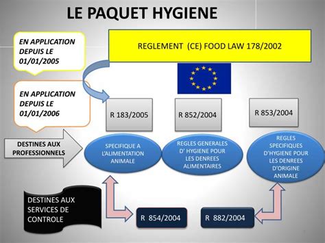 PPT FORMATION OBLIGATOIRE A LHYGIENE ALIMENTAIRE PowerPoint