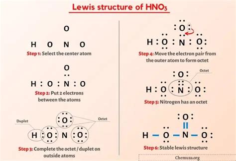 Structure de Lewis HNO3 en 6 étapes avec images Chemuza