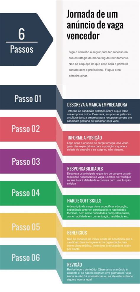 Anúncio de Vaga 12 dicas impossíveis de ser ignoradas