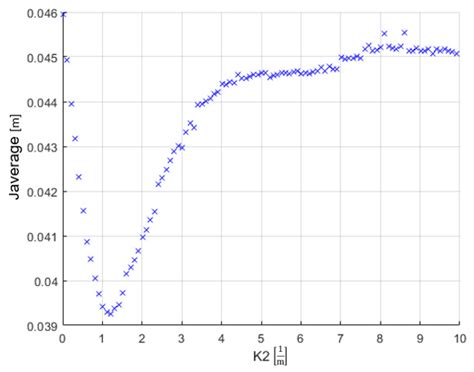 mathematics free full text dynamical analysis of a navigation algorithm