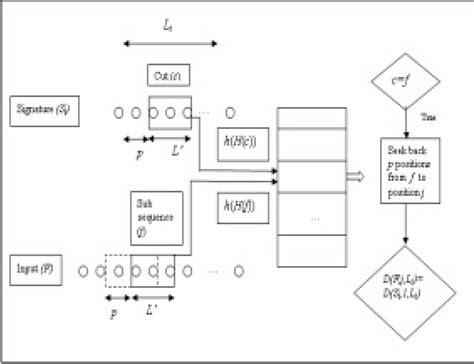 illustration of the matching algorithm download scientific diagram