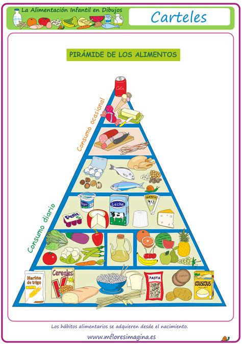 La alimentación infantil en dibujos Pirámide de los alimentos