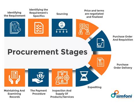 Procurement 101 How To Optimize Procurement Process Flow