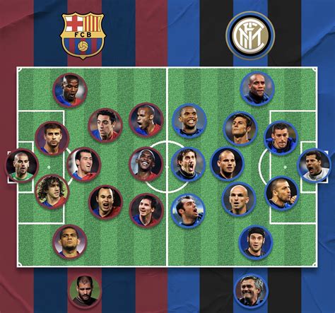 Fcbarcelona Vs Intermilan Inter Milan Barca News Dani