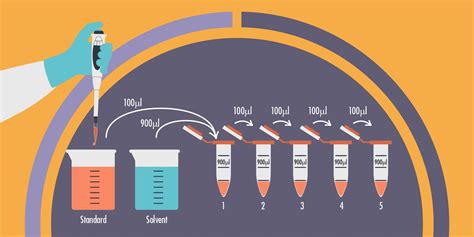 how to make a calibration curve lab manager