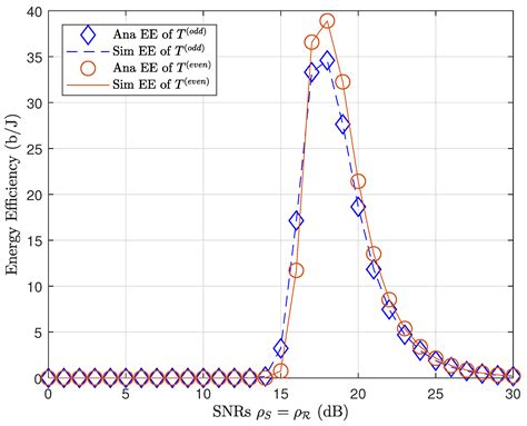 sensors free full text switchable coupled relays aid massive non orthogonal multiple access