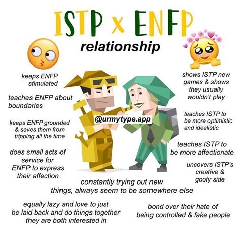 Discover Your Ideal Match Based On Your Personality Type