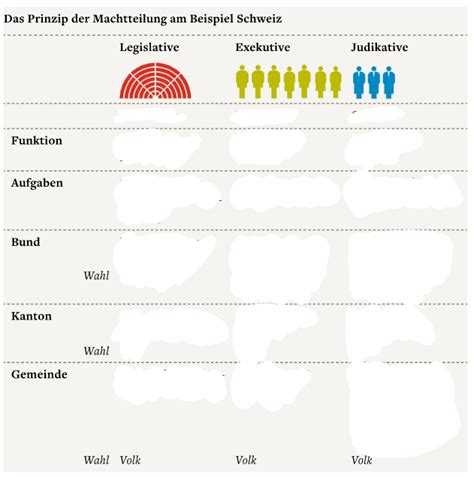 Das Prinzip Der Machtteilung Am Beispiel Schweiz Diagram Quizlet