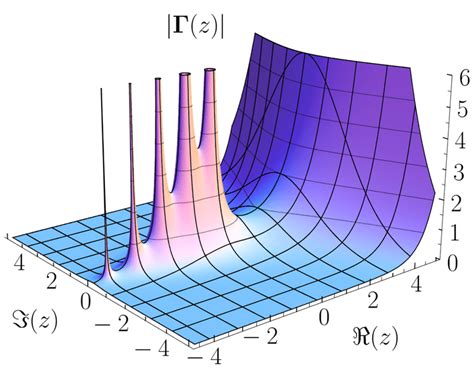función holomorfa wikiwand