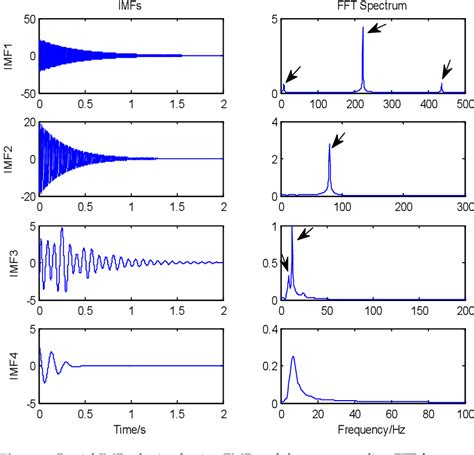 figure 1 from a hybrid method for structural modal parameter identification based on iemd arma