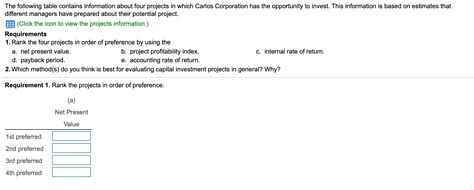 Solved The Following Table Contains Information About Four Chegg