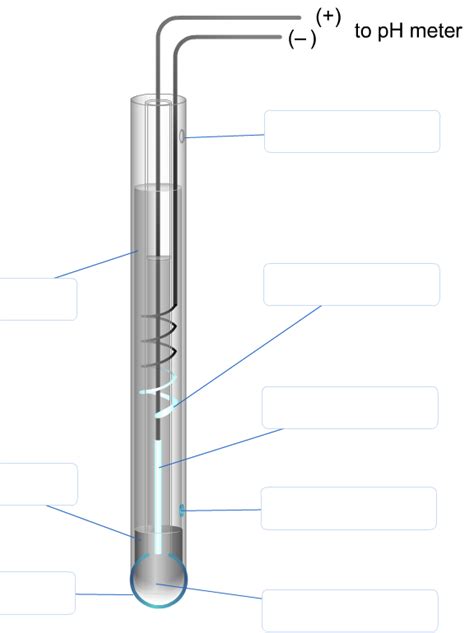 Ph Meter Electrode Diagram Big Deals Ids Deutschland De