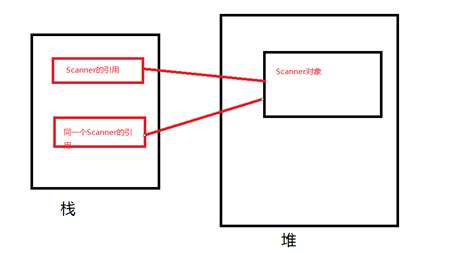 面试——java中 号和equals 方法的区别 csdn博客