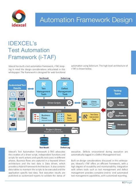 test automation framework design