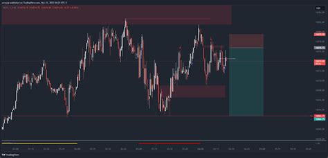 CME MINI NQ1 Chart Image By Uvwuop TradingView