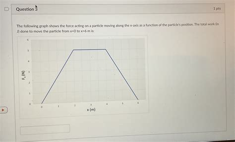 solved question 13 1 pts the following graph shows the force