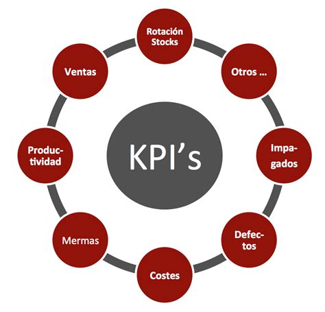 Indicadores De Eficiencia De Procesos Kpi Proyecta Innovacion