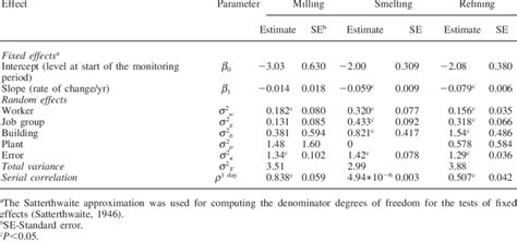 results of the linear mixed effects model with an autoregressive error download table