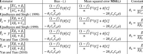existing modified ratio estimators class a with their biases mean download scientific