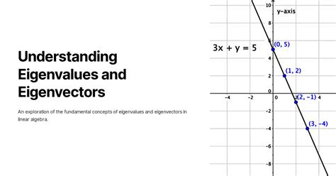 understanding eigenvalues and eigenvectors