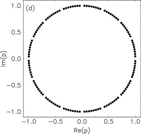 figure 1 from partition function zeros of the q state potts model for non integer q semantic