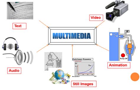 multimedia presentation ~ free lecture notes and presentations