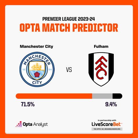 Manchester City Vs Fulham Prediction And Preview Opta Analyst