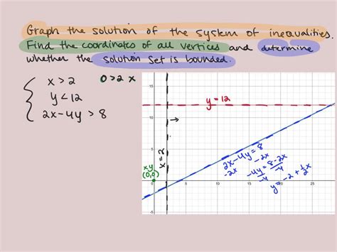 solved 19 40 graph the solution of the system of inequalities find the coordinates of all