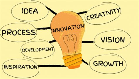 How Can Businesses Adopt An Innovative Approach