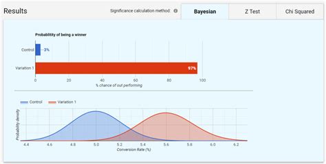 What Is Bayesian Statistics Reflective Data