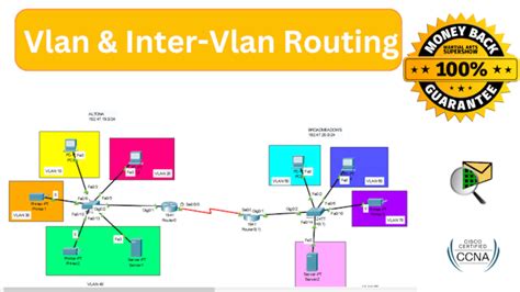 Configure Vlan Intervlan Routing In Cisco Packet Tracer