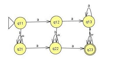 Dfa That Accepts A String Having Atleast A S And B S Design A Dfa