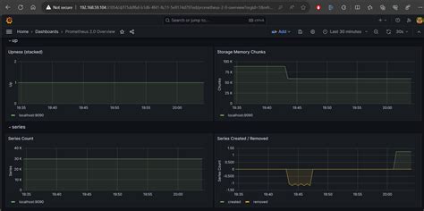 Github Harshgupta Coder K S Prometheus Grafana Monitoring Monitor