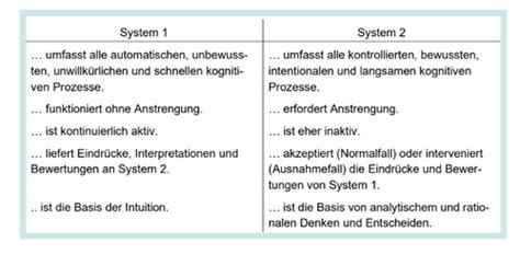 Soziale Wahrnehmung Urteilsbildung Flashcards Quizlet