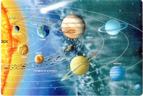 SISTEMA PLANETARIO SOLAR Mind Map