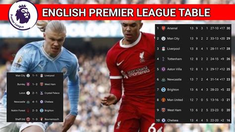 English Premier League Table Updated Today 26 November 2023 Premier