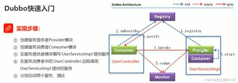 java 分布式框架 —— dubbo 快速入门 java分布式框架 csdn博客