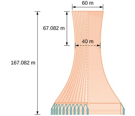 The Hyperbola Algebra And Trigonometry Openstax