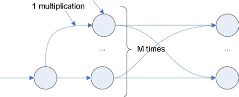 complexity of the forward backward algorithm download scientific diagram