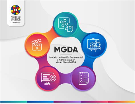 MGDA Modelo de Gestión Documental y Administración de Archivos