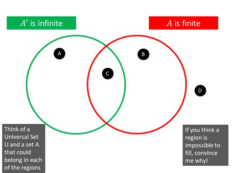 infinite and finite maths venns