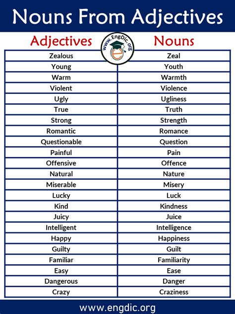 List Of Nouns And Adjectives